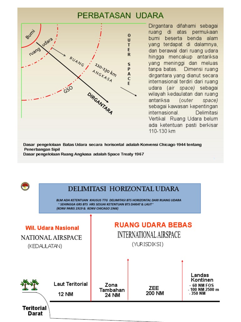 Batas Udara | PDF