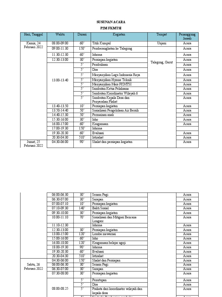 Rundown P2M Fkmtsi | PDF
