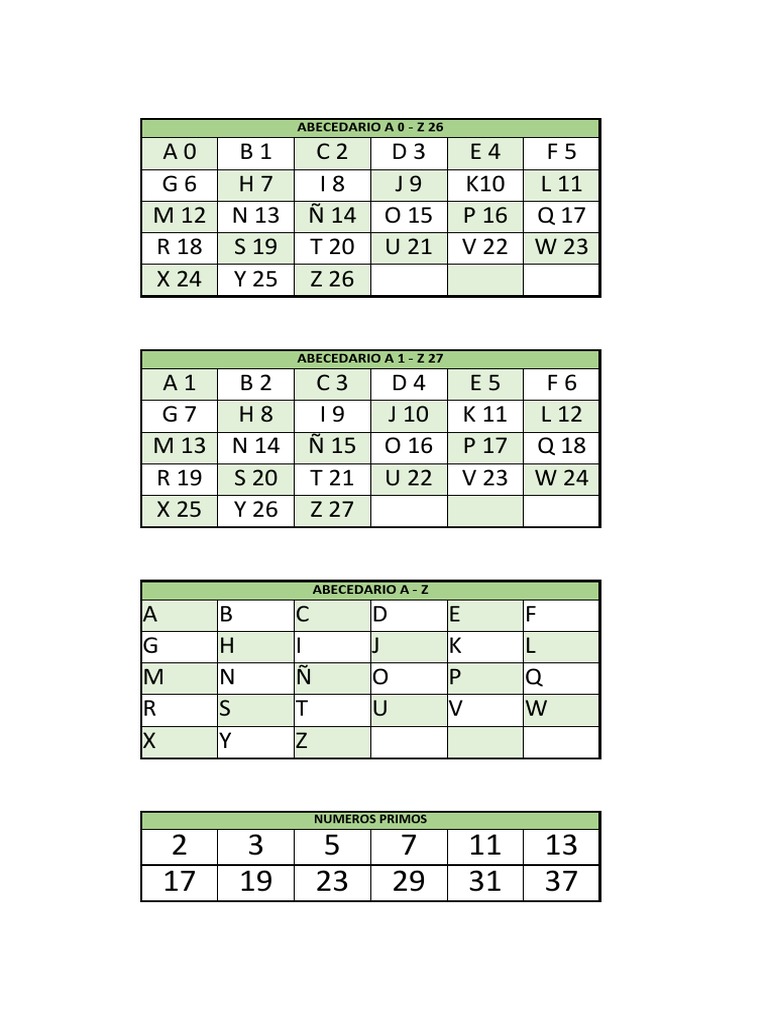 Abecedario Numerado | PDF
