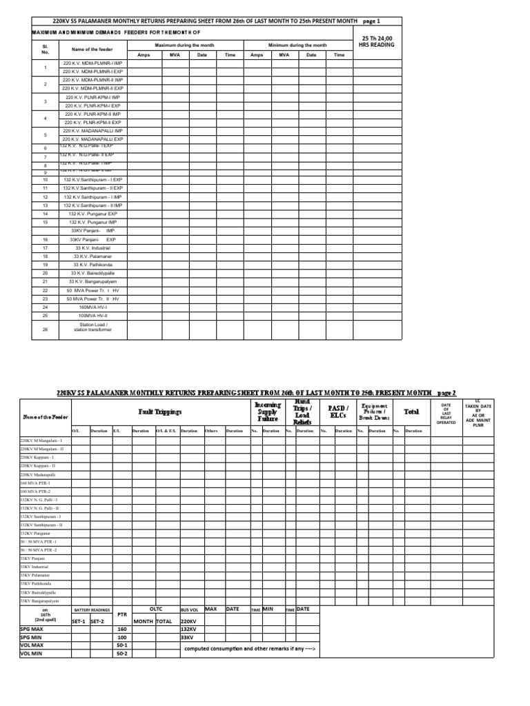 To Prepare Monthly Returns | PDF | Electrical Engineering | Electricity