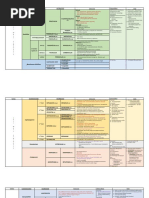 Antibiotic Chart Infectious Disease Bug Drug Table PDF | PDF ...