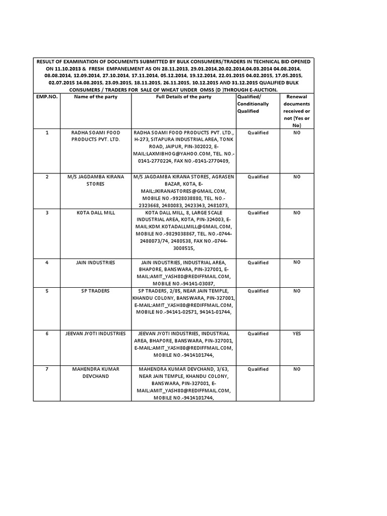 Empaneled Parties List 355 - 3 | PDF | Cereals