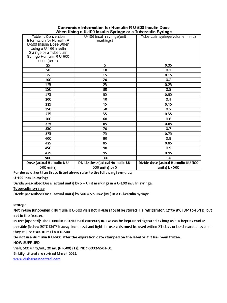 Conversion Guidelines for Administering Humulin R U-500 Insulin with ...