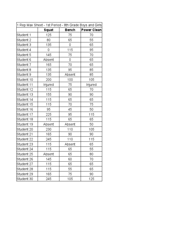 1 Rep Max Sheet | PDF
