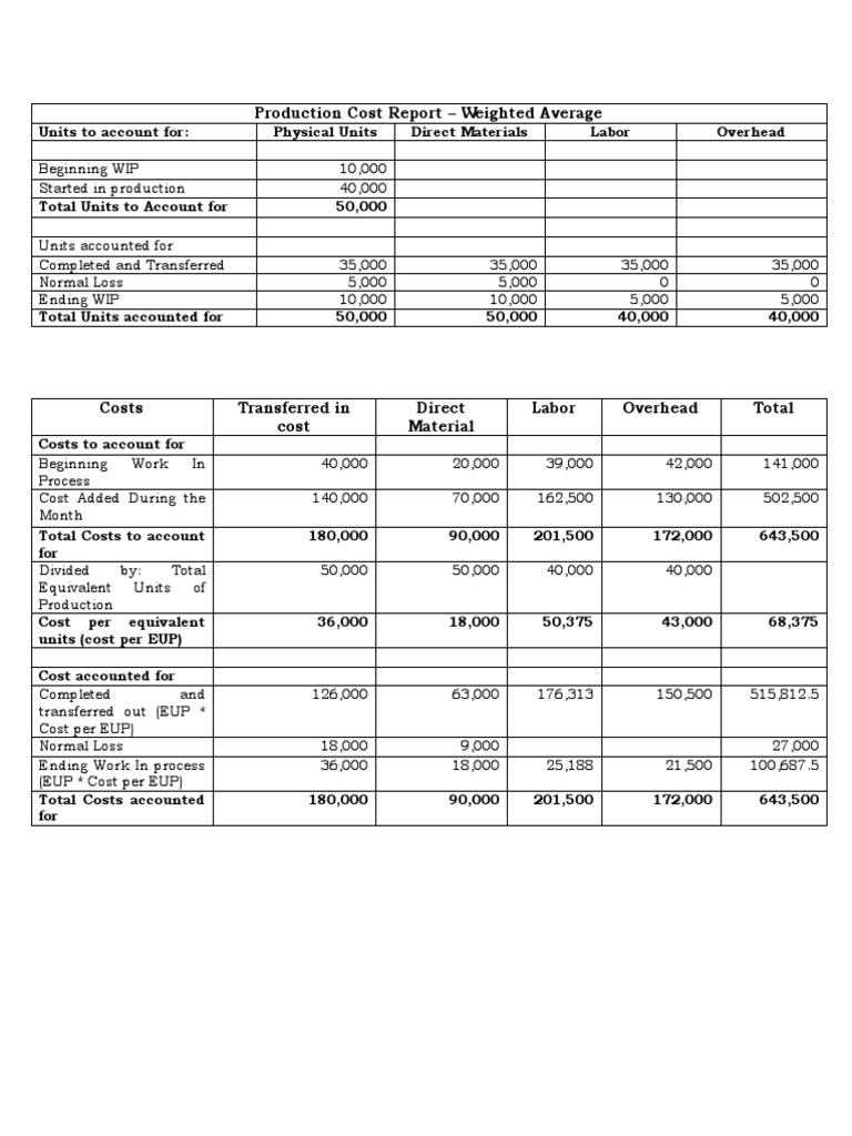 Production Cost Report | PDF