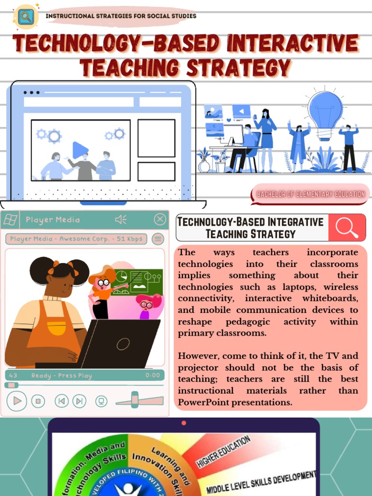 Lesson 15 Technology Based Interactive Teaching Strategy REPORTER | PDF ...