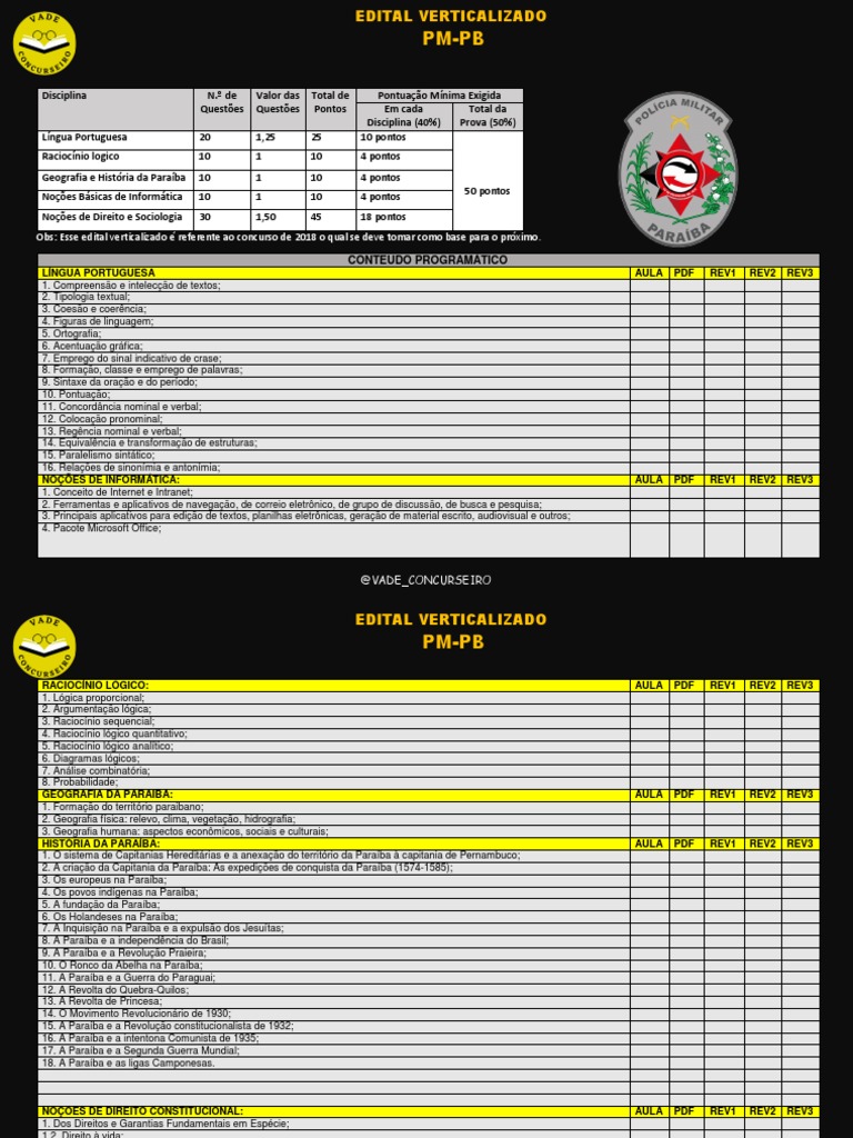 Edital Verticalizado PM-PB 1 | PDF