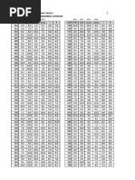 Alcohol Meter Correction Table PDF | PDF | Celsius | Scientific Observation
