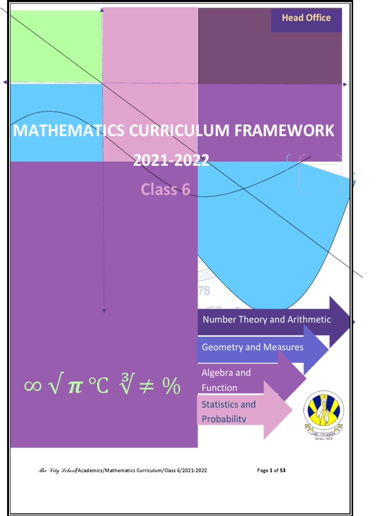 Class 6 Maths Syllabus Overview | PDF | Numbers | Factorization