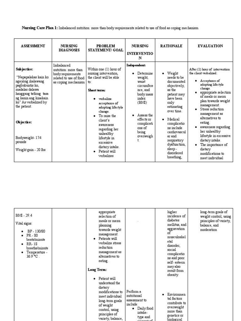 Nursing Care Plan - Fatigue, Thirst and Imbalance Food | PDF | Anxiety ...
