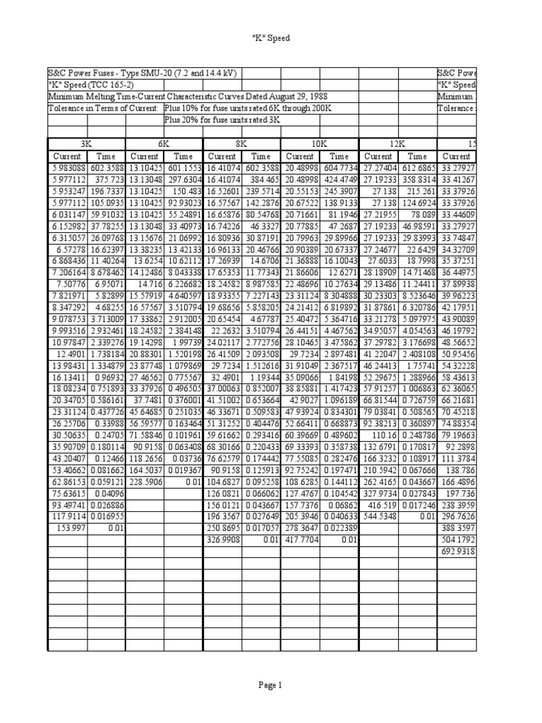 TCC Number 165-2 | PDF
