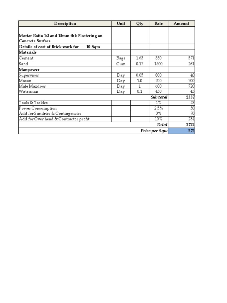 Description Unit Qty Rate Amount Mortar Ratio 1:3 and 15mm THK ...