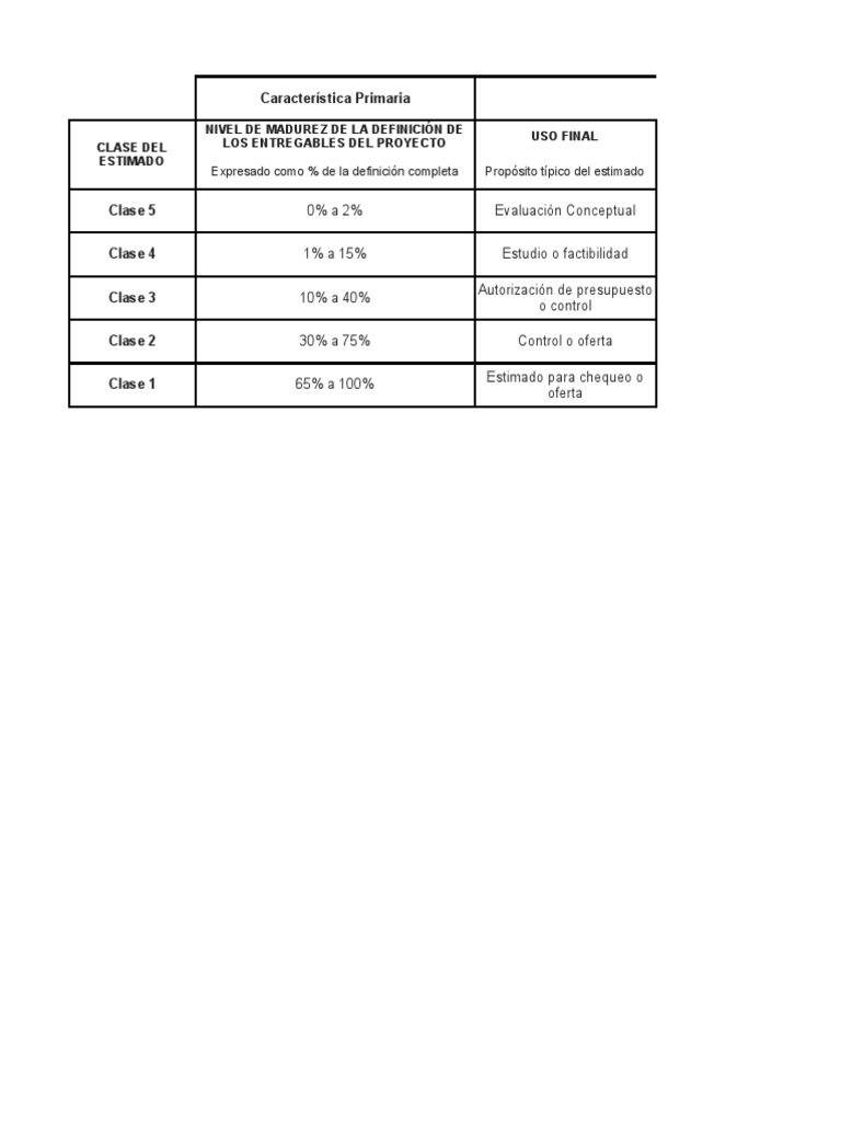 Clasificación de Los Estimados | PDF | Informática | Ingeniería