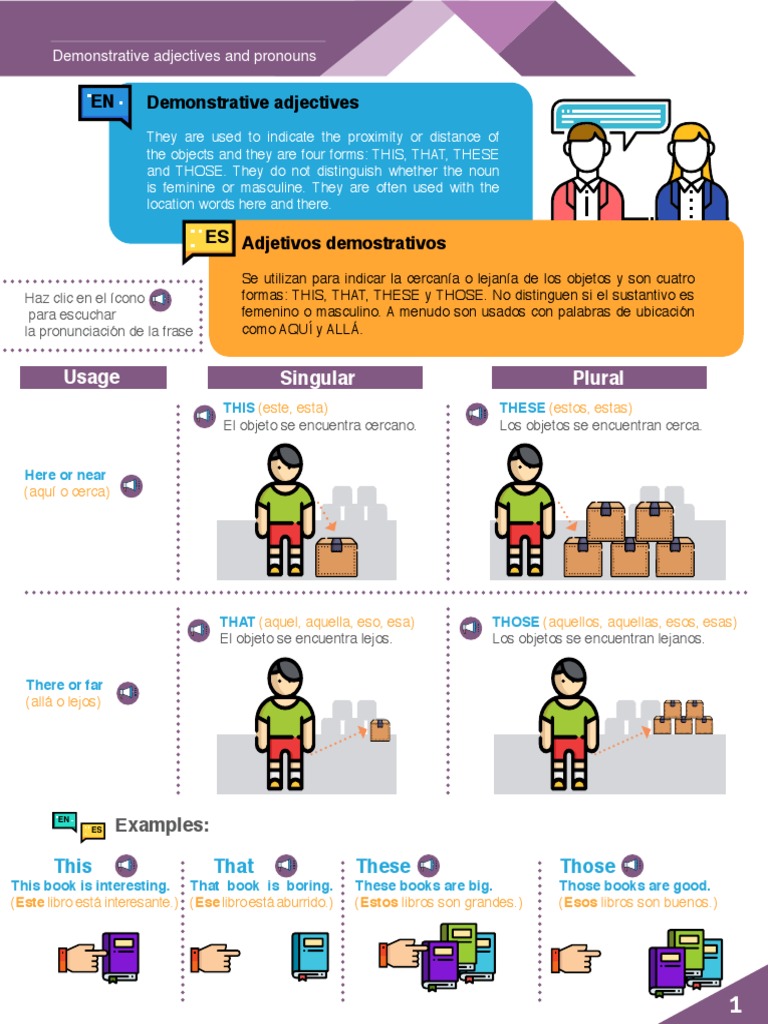 Adjetivos y Pronombres Demostrativos | PDF | Morfología | Lingüística
