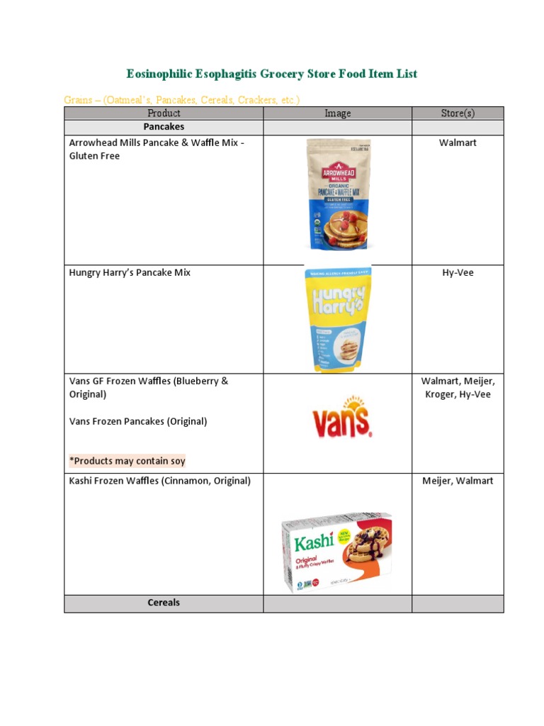 Eosinophilic Esophagitis Safe Foods List | PDF | Oatmeal | Pancake