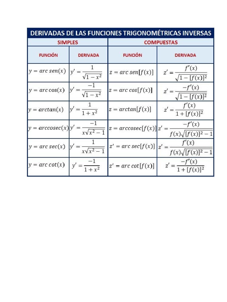Derivada de Inversa Trigonometricas | PDF
