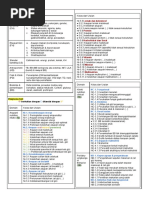 Cara Membuat F75 Dan F100 Dan Perbedaan | PDF