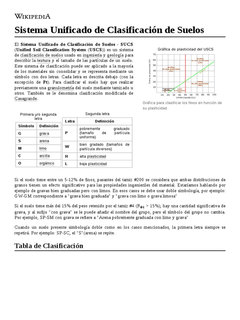 Sistema Unificado de Clasificación de Suelos | PDF | Geografía Física ... Sistema Unificado de Clasificación de Suelos | PDF | Geografía Física ...