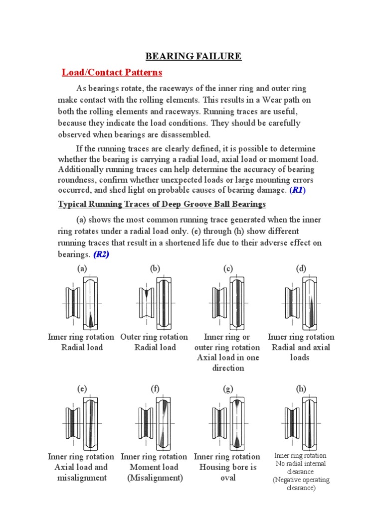 Bearing Failure | Bearing (Mechanical) | Wear