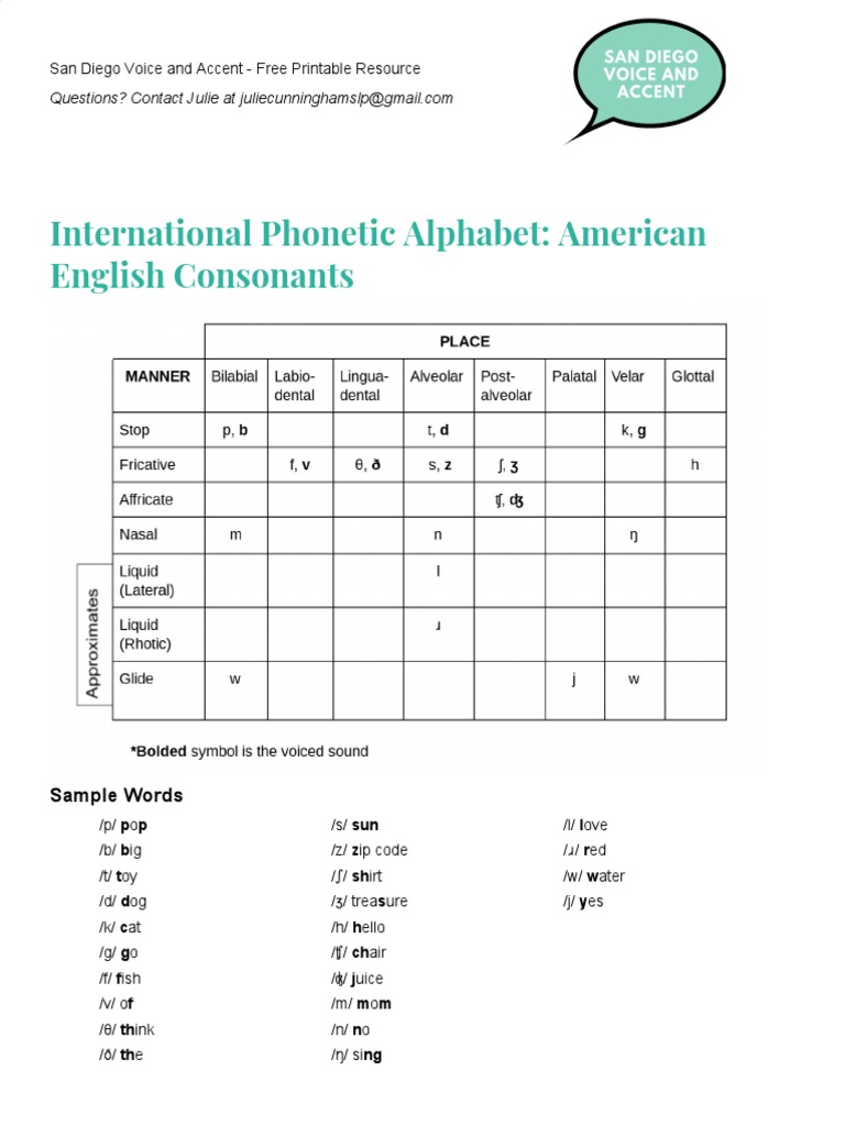International Phonetic Alphabet: American English Consonants | PDF