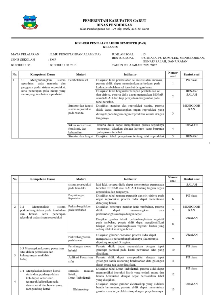 Kisi Kisi Pas Ipa Kelas 9 Semester 1 20212022 | PDF