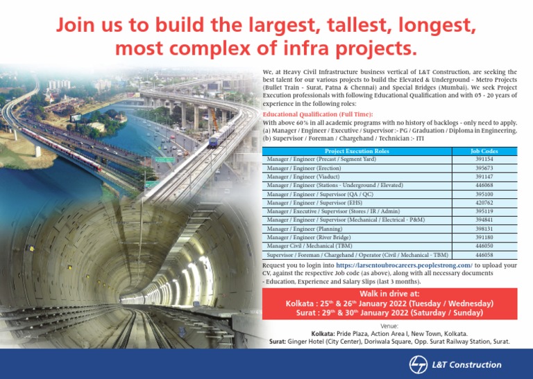 Join Us To Build The Largest, Tallest, Longest, Most Complex of Infra ...