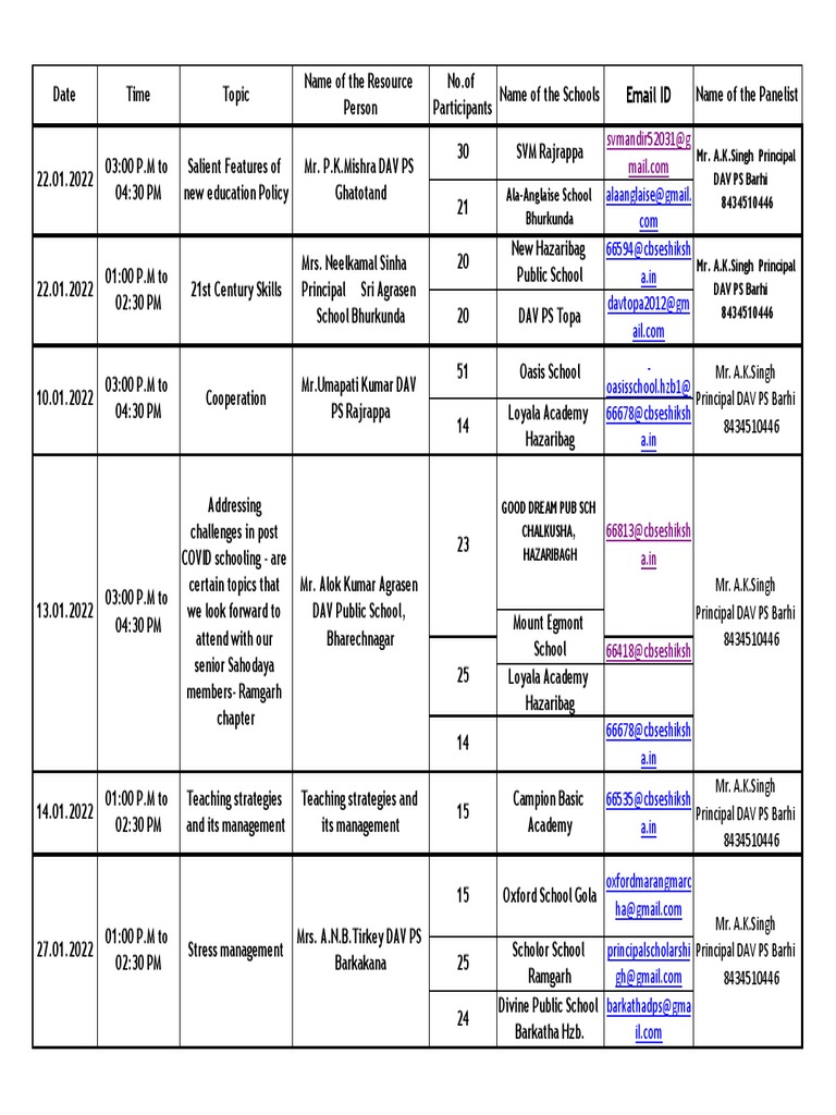 Overall List PDF | PDF