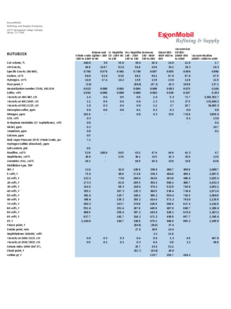 Crude Oil Kutubu Blend Assay Xls | PDF | Materials | Chemical Process ...