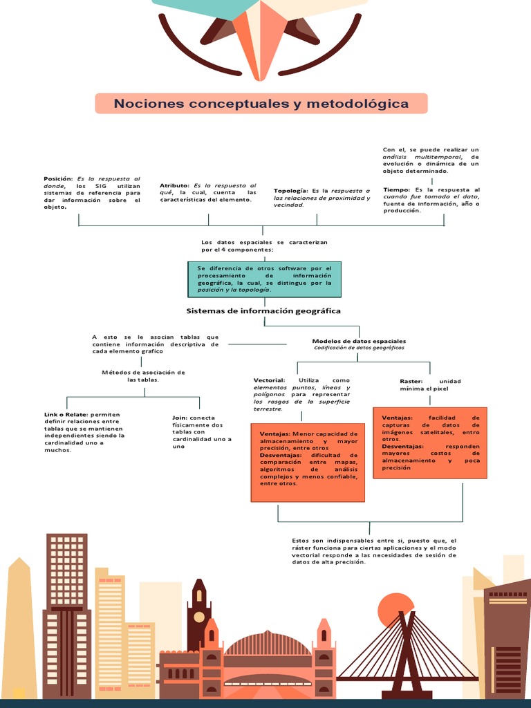 Mapas Mentales | PDF | Sistema de información geográfica | Ciencias de ...