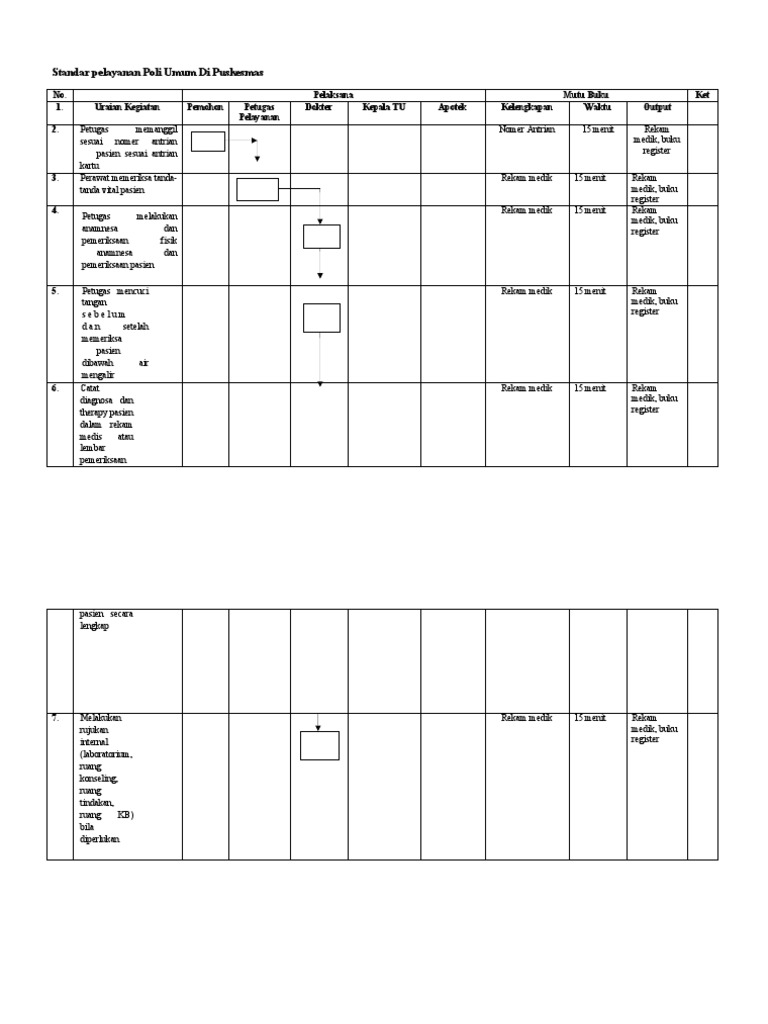 Standar Pelayanan Poli Umum Di Puskesmas | PDF | Pengembangan Diri | Sains & Matematika