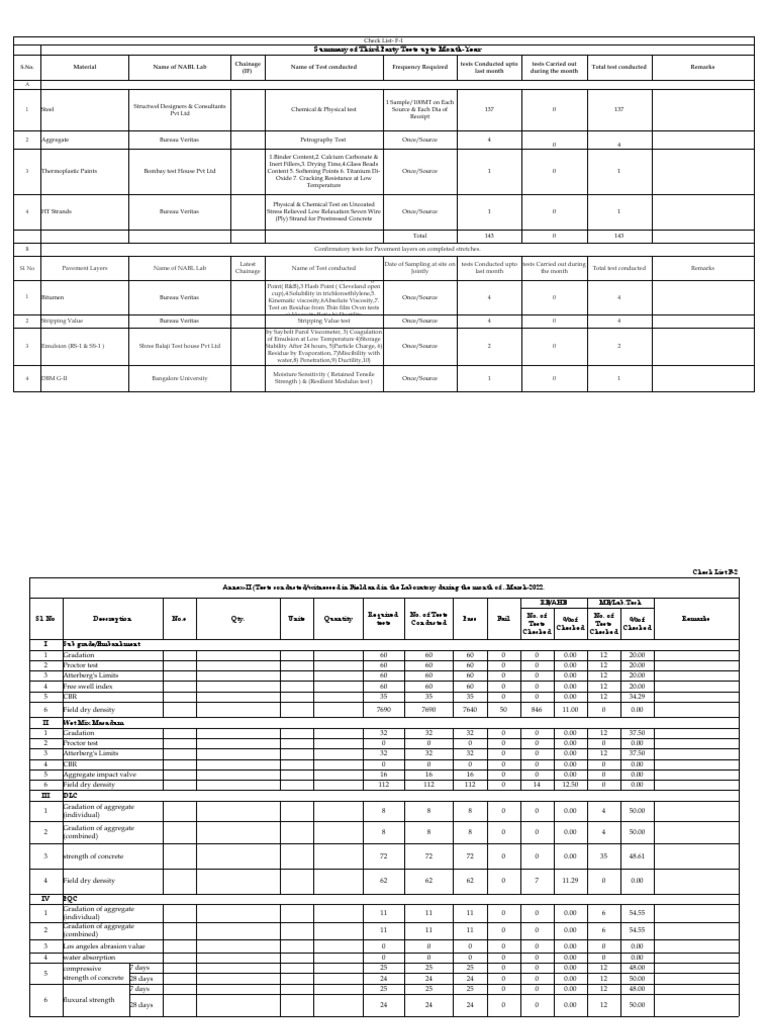Filled-Summary of Third Party Test-March-2022 | PDF
