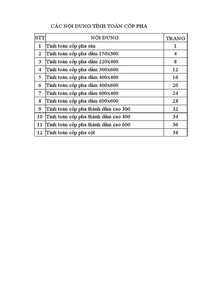 TÍNH TOÁN COPPHA C T VÁCH (Kenhxaydung - VN) | PDF