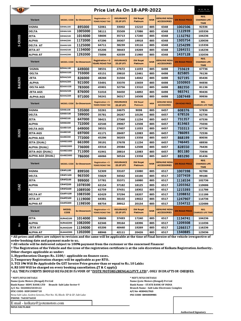 Price List As On 18-APR-2022: Variant | PDF | Taxes | Banking