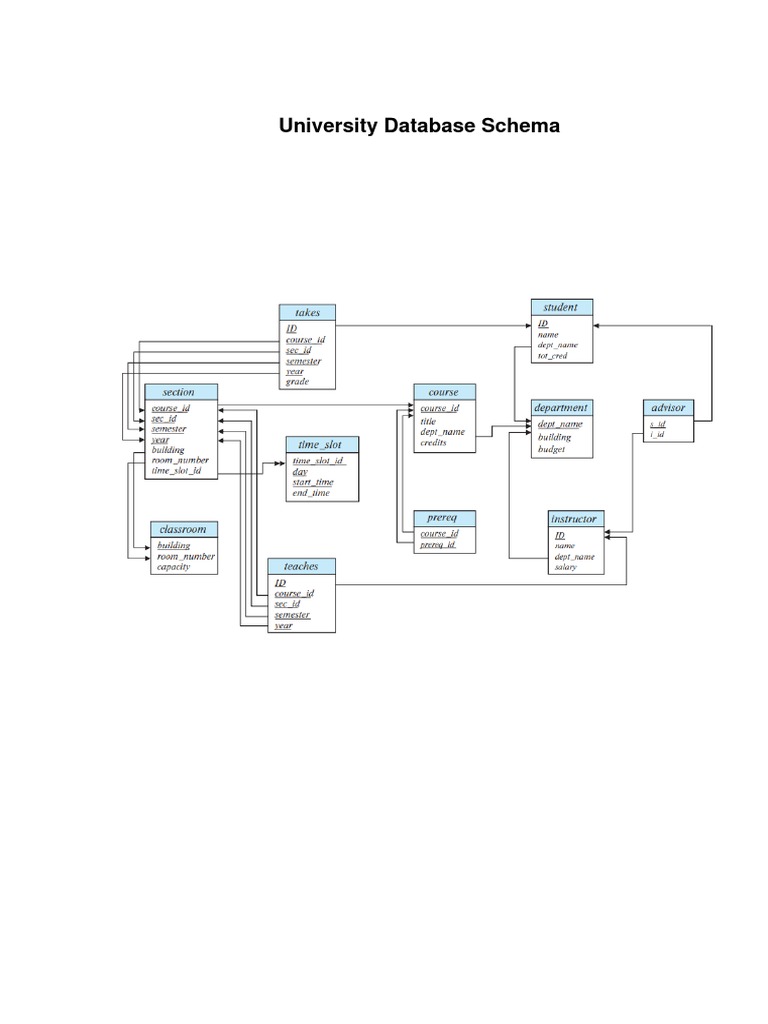 University Database Schema Pdf