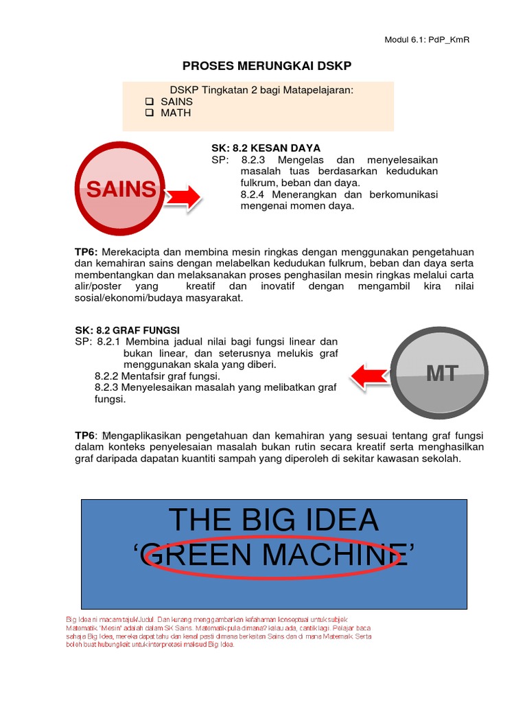 LAPORAN LENGKAP PDP - KMR - PBL SMK Mengkuang | PDF