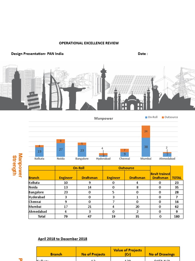 A Comprehensive Operational Review of Project Design, Resources, and ...