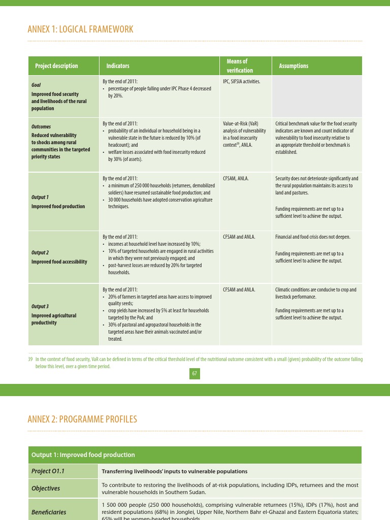 Annex 1: Logical Framework: Project Description Indicators Means of ...