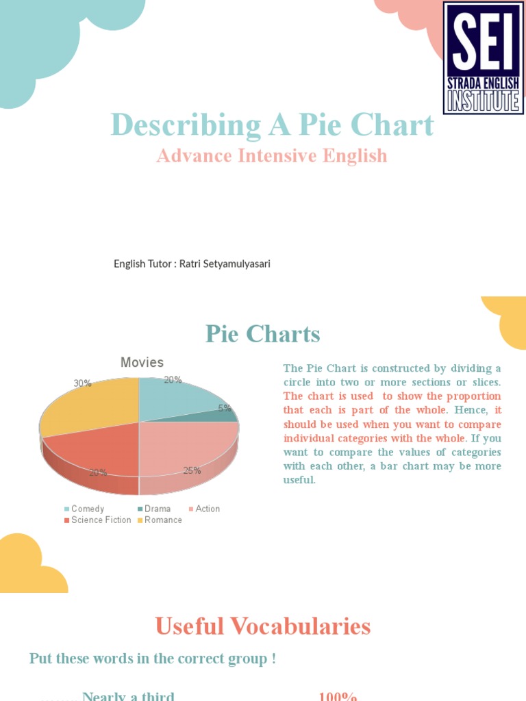 Describing Pie Charts in English | PDF | Pie Chart | Chart