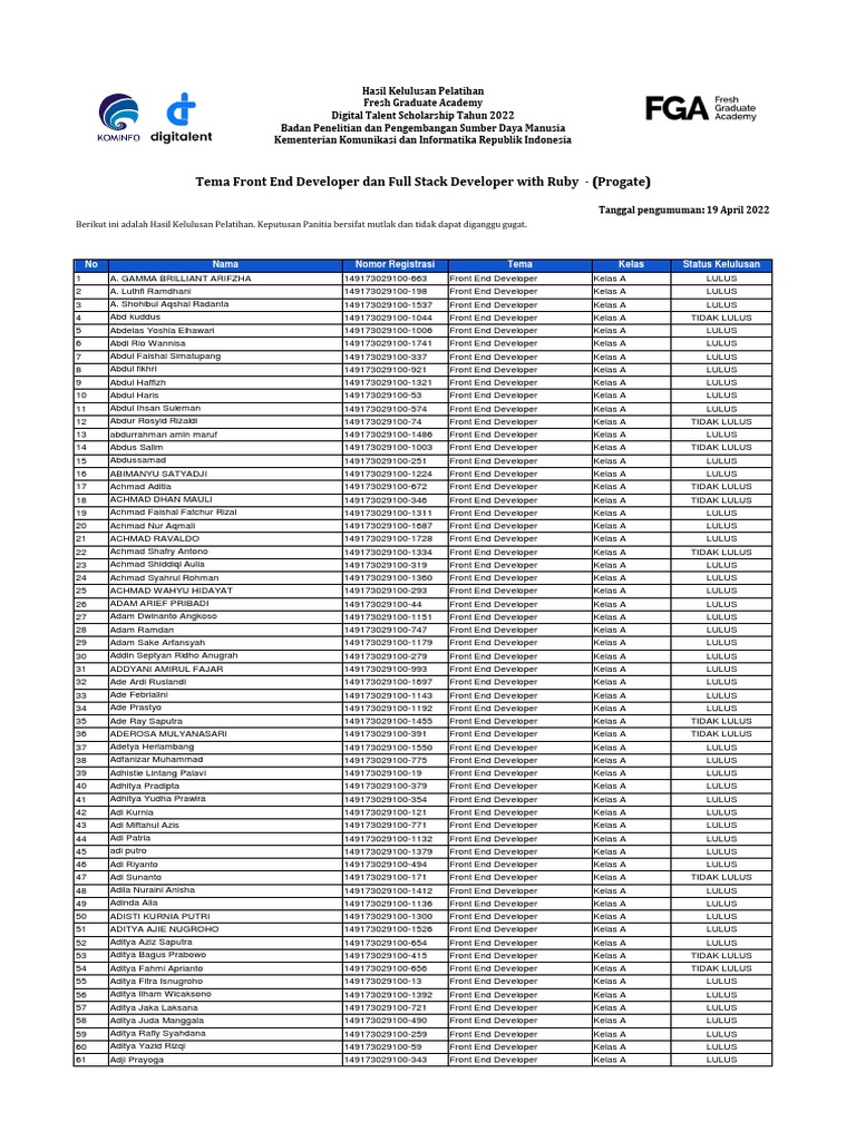 Rilis Progate - Hasil Kelulusan Peserta | PDF