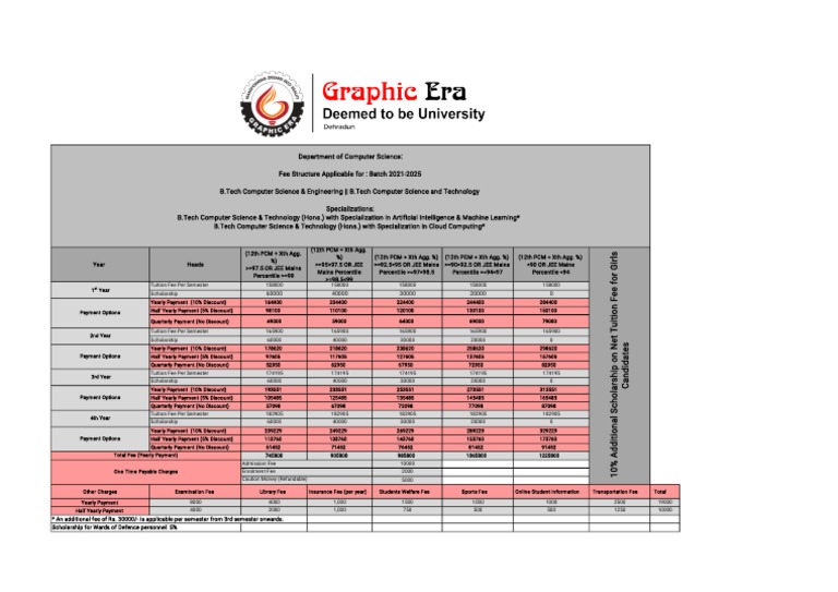 Fee Structure Btech Cse | Download Free PDF | Fee