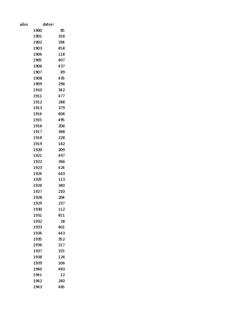 Datos Historicos 18 | PDF