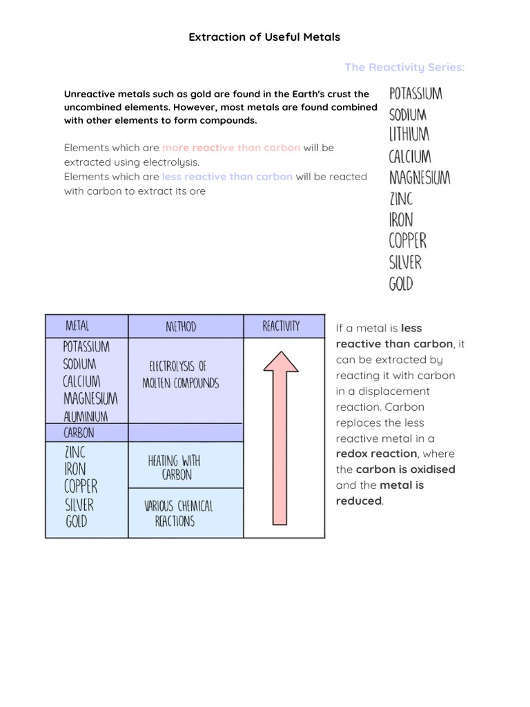 Extraction of Metals | PDF | Metals | Alloy