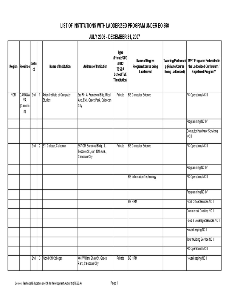 List of Institutions With Ladderized Program Under Eo 358 JULY 2006 ...