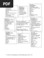 Neuro Observation Sheet | PDF | Pain | Neurology