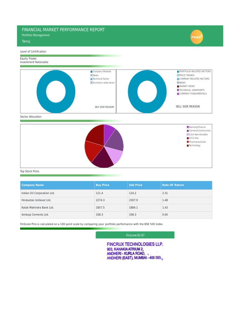 Finlatics Finscore Report | Download Free PDF | Stocks | Stock Market Index