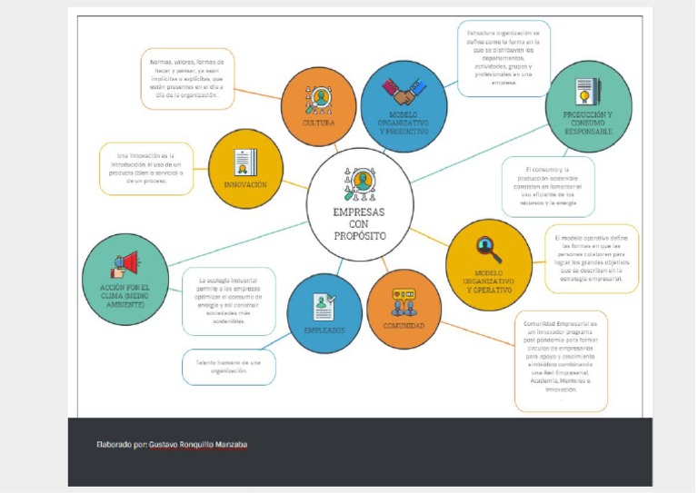 Mapa Mental Ods | PDF