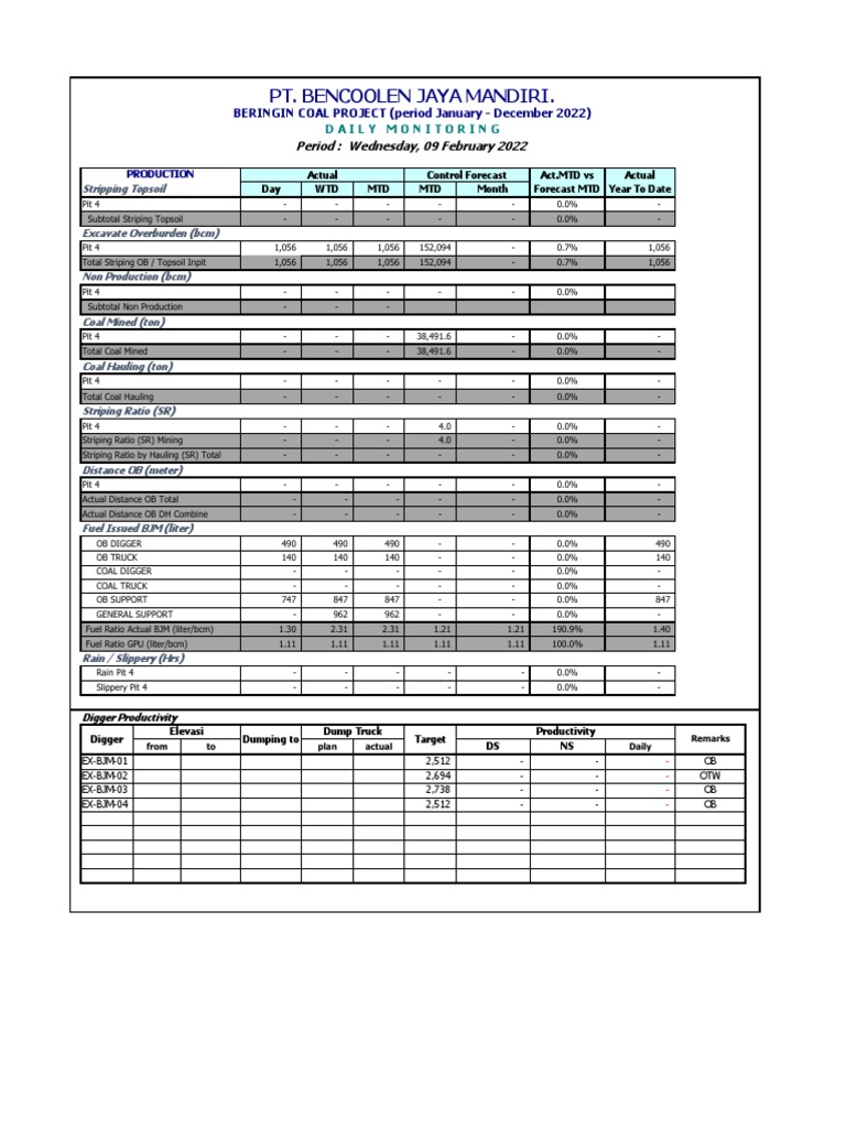 Daily Report Production | PDF | Coal Mining | Minerals