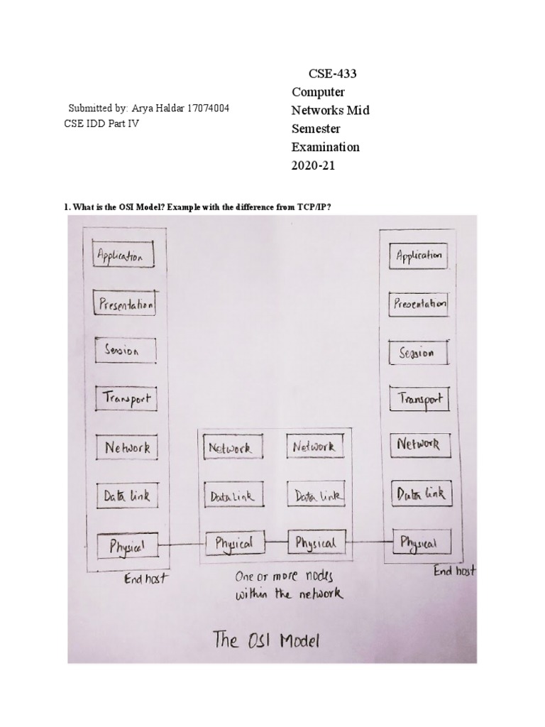 Computer Networks Midsems 17074004 | PDF | Osi Model | Internet Protocol Suite
