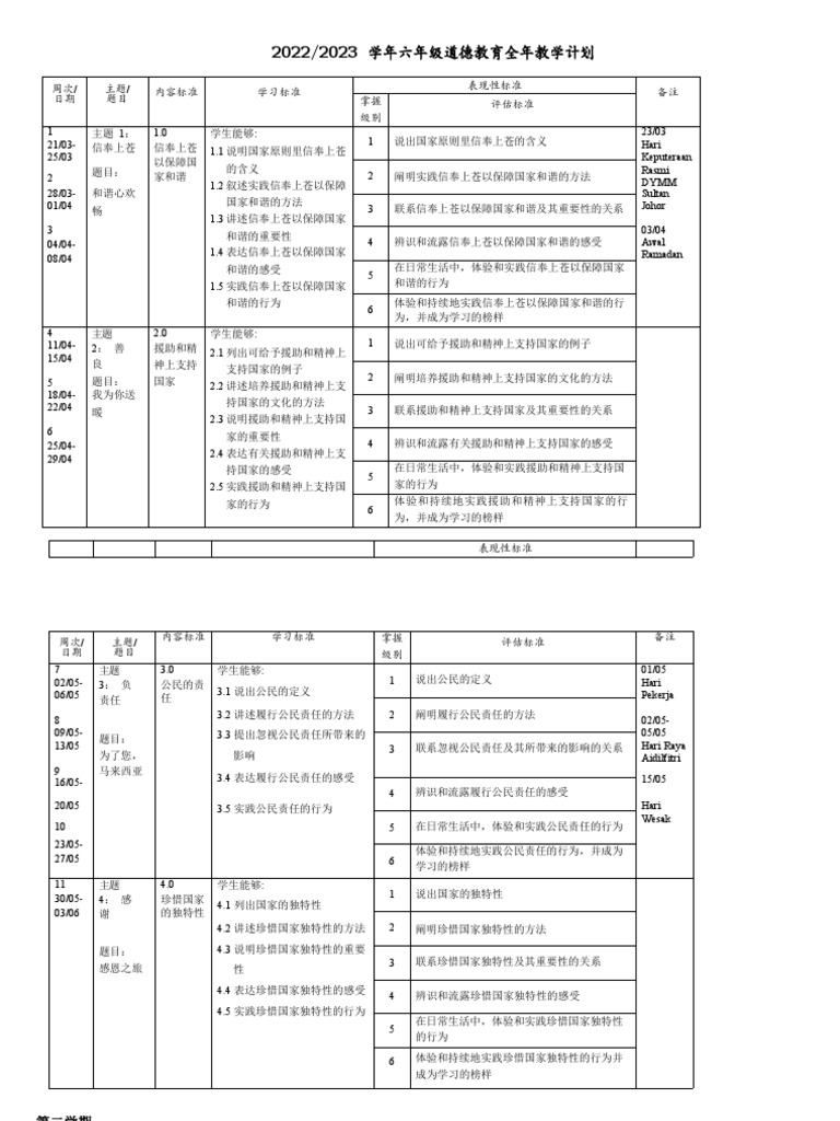 RPT Moral Y6 2022 | PDF