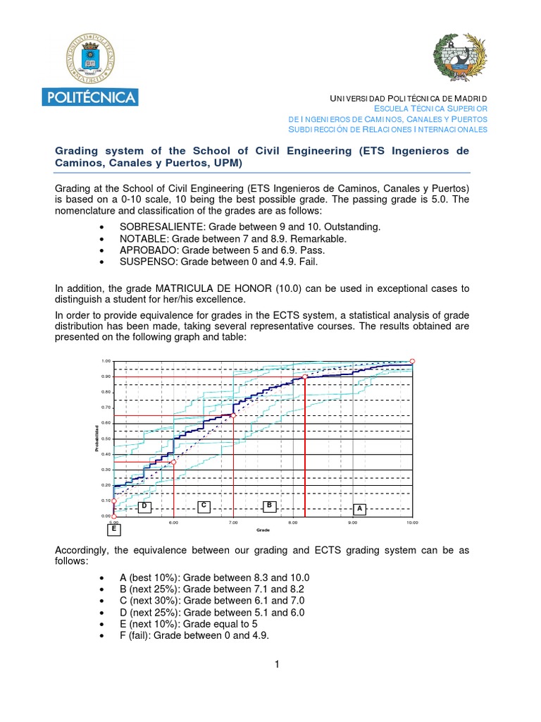 Grading System of The School of Civil Engineering (ETS Ingenieros de ...